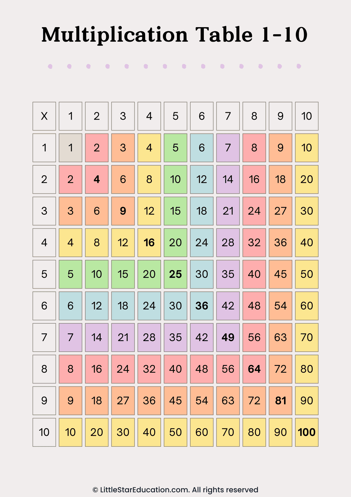 Colorful Pastel Multiplication Table Poster