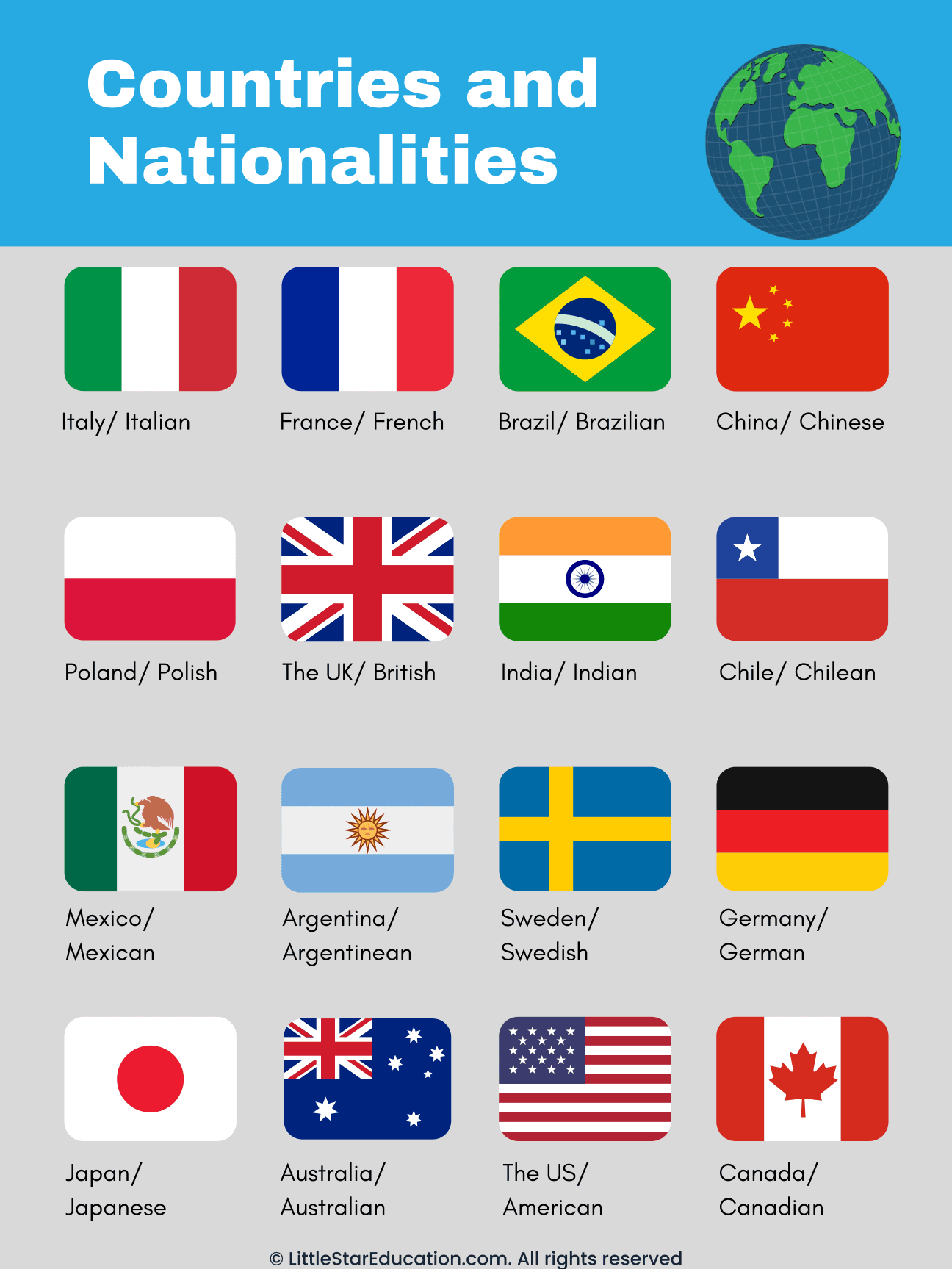 Countries and Nationalities Classroom Poster