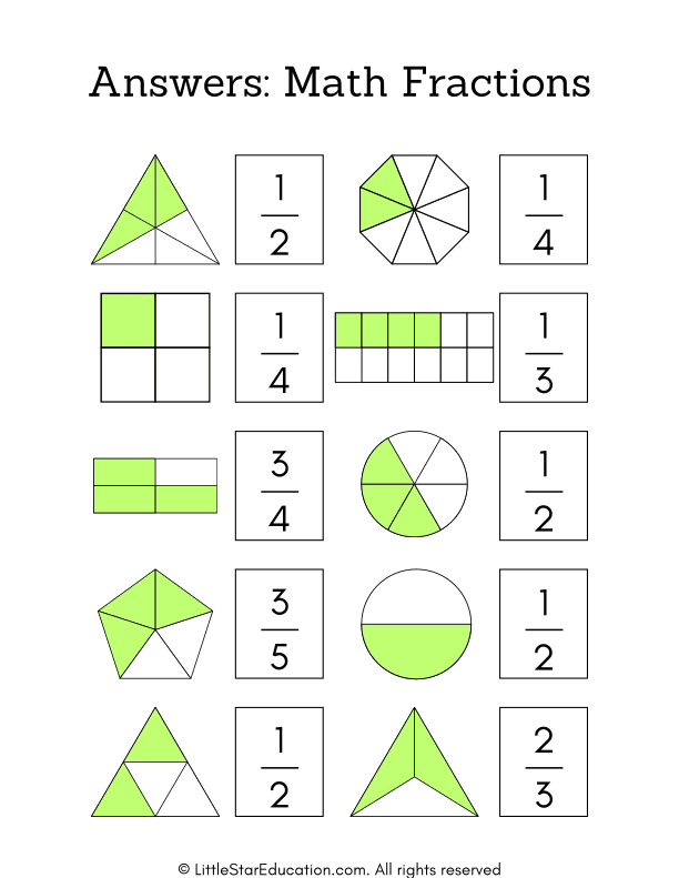 Grade 3 Maths Fractions Practice Worksheet