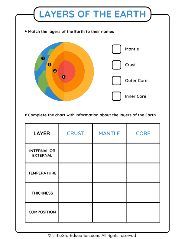 Layers of the Earth Science Worksheet