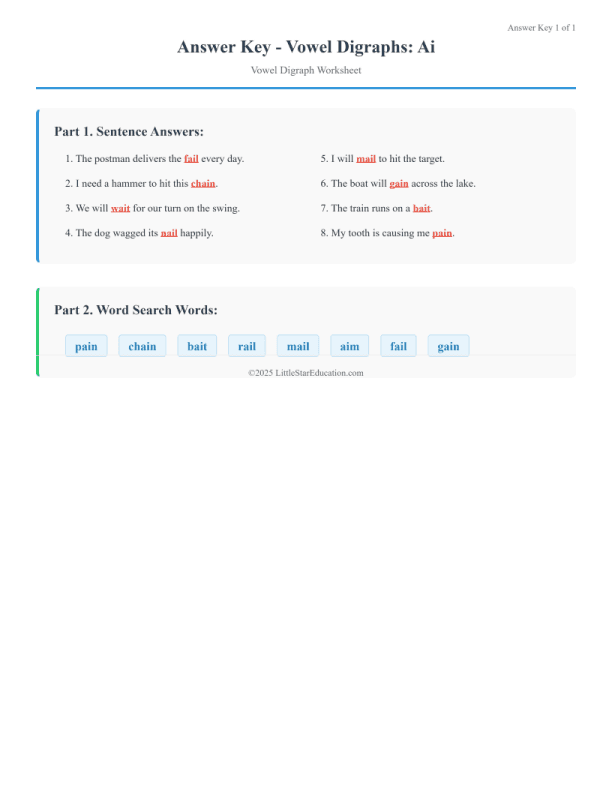 Vowel Digraph Ai Phonics Reading Worksheet